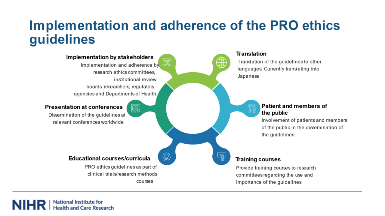 The PRO ethics guidelines Ethical considerations for PRO clinical ...